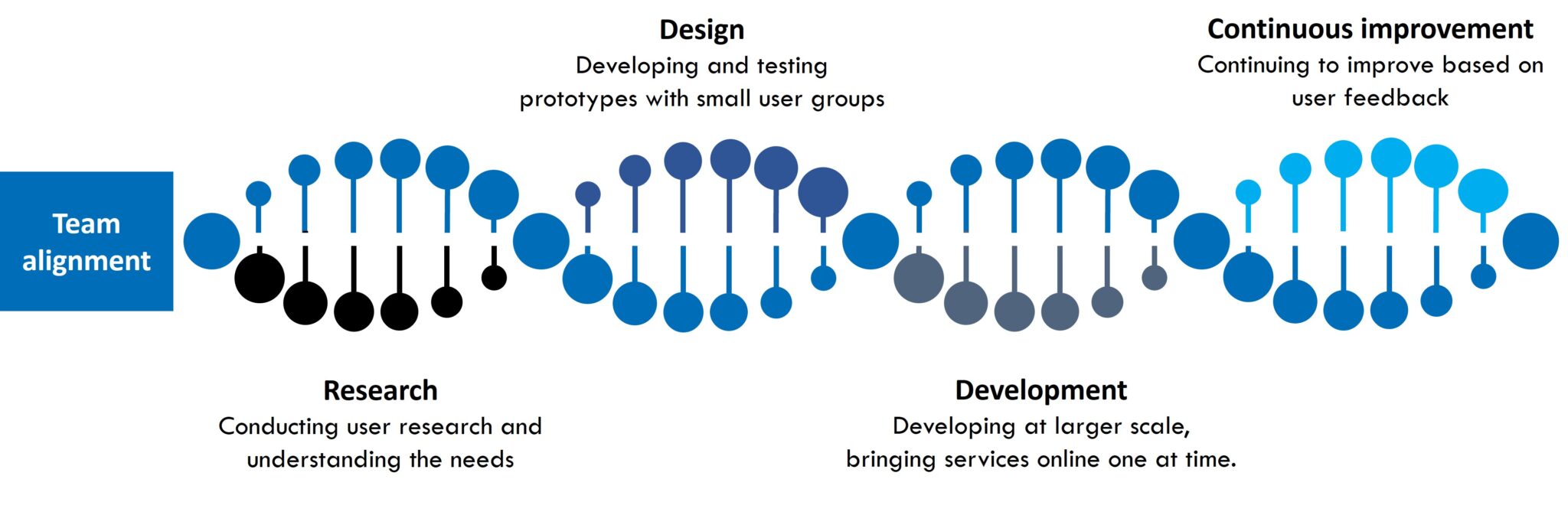 Service Design: Supporting Human-Centered Digital Transformation ...